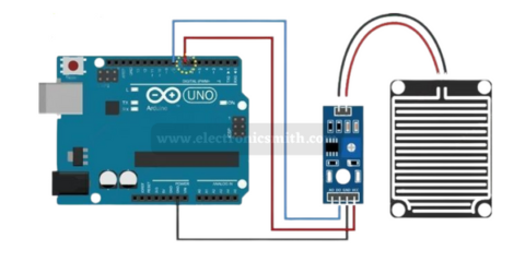 Rain Sensor working and Arduino Interface - Electronic Smith