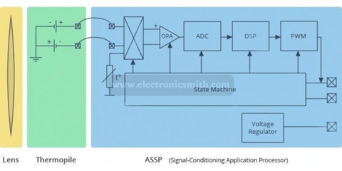 Working and Arduino interface of MLX90614 IR sensor