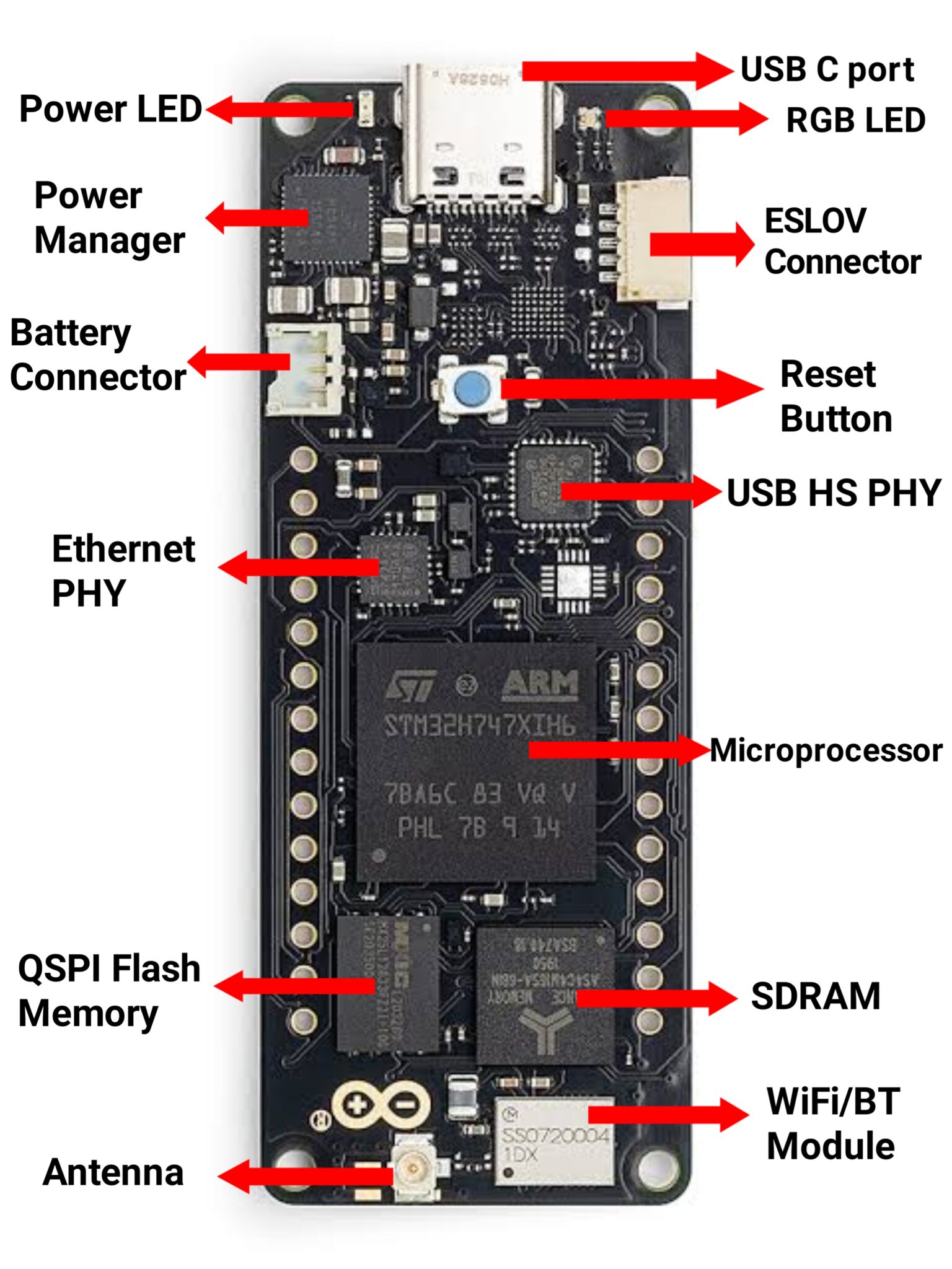 Everything About Arduino Portenta H7 The Fastest Arduino Electronic