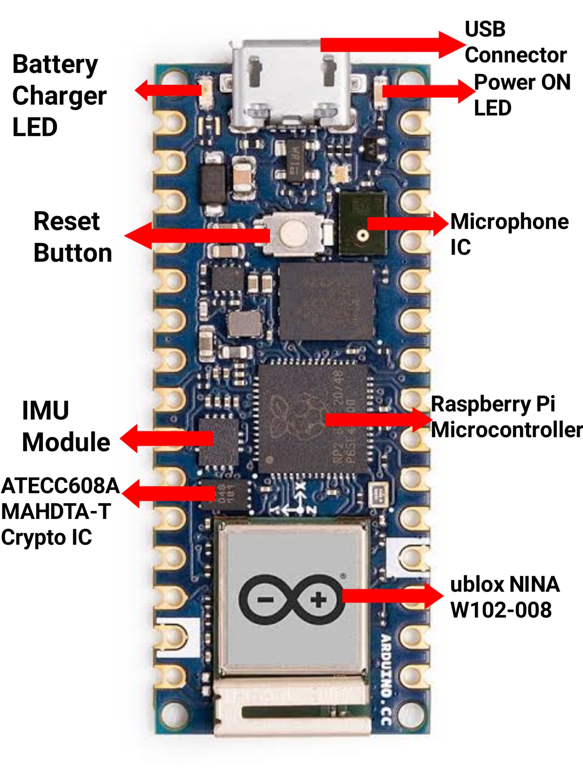 Arduino NANO RP 2040 Pinout & Specification - Electronic Smith