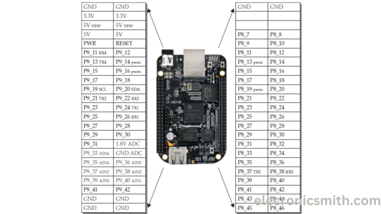 Beaglebone black computer pinout and specifications