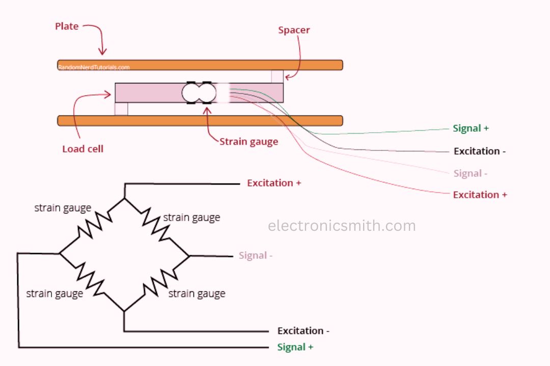 How to use Weight Sensor using Adruino - Electronic Smith